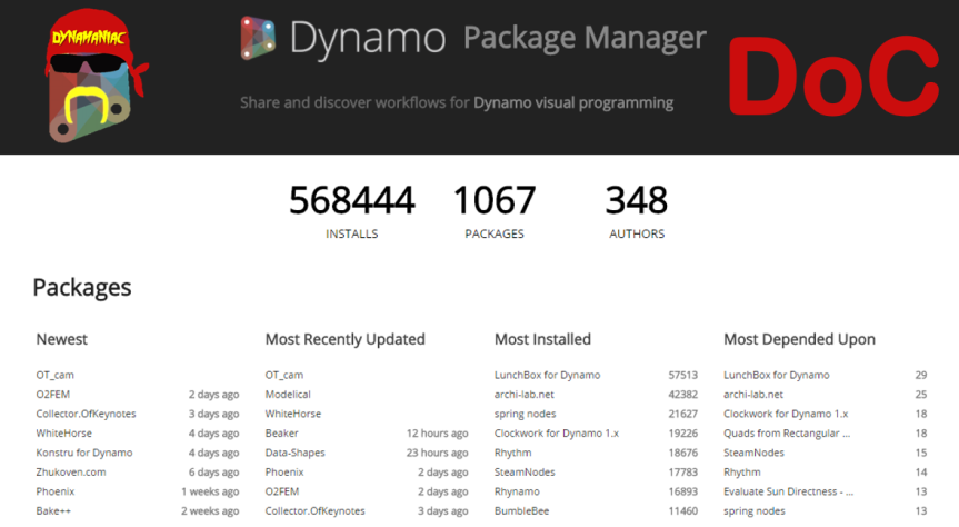 Dynamaniacs of Calgary Meeting – June 21st – Dynamo Packages – Have You ...