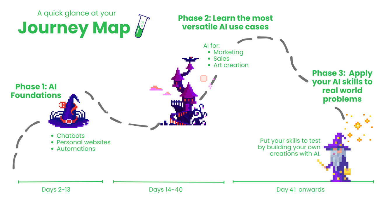 Small Steps, Big Possibilities: My Microlearning Adventure with ...