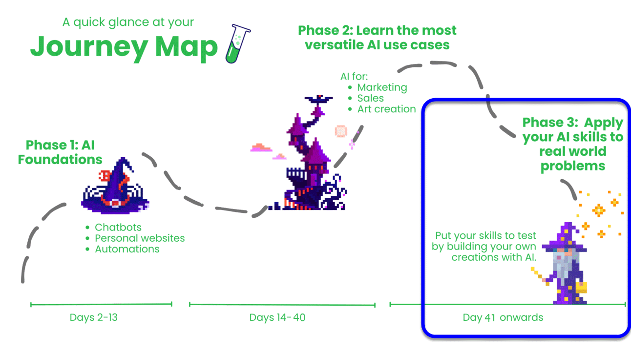 100 Days of AI – Phase 3 Recap – The BIMsider